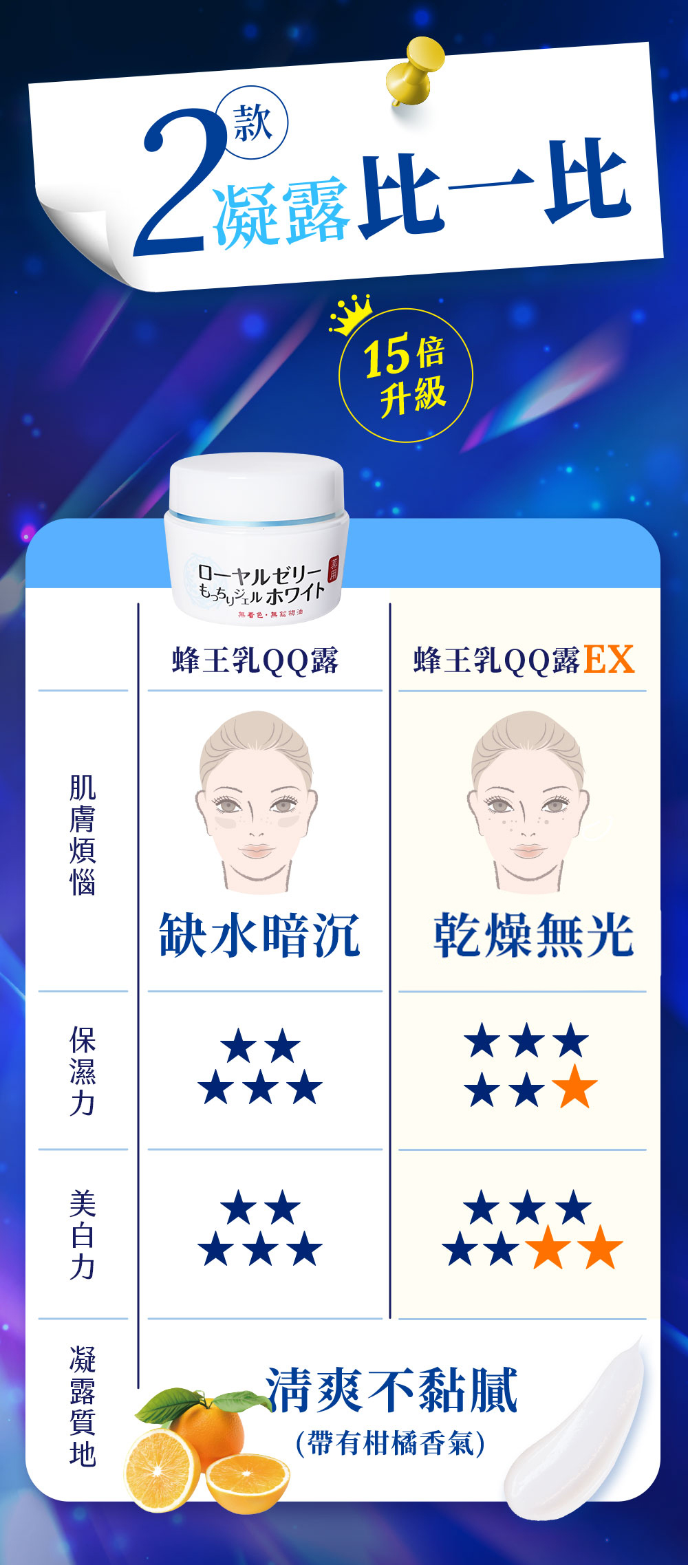 【絕對美白】 OZIO美白霸主登場！蜂王乳QQ潤白凝露EX淡化頑固斑點，限時優惠下殺！